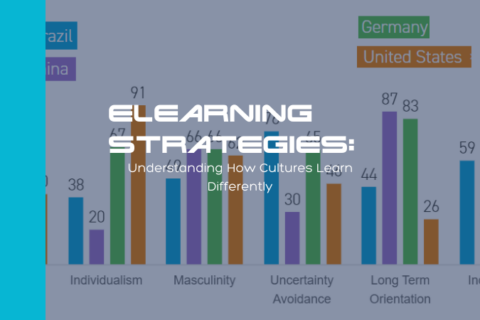 Technology, Techniques, and Processes for Global Learning | Global ...